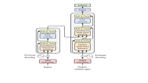 🚀 Empowering Data Science Navigating The Era Of Transformers 🌐