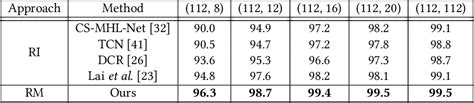 Table 1 From Towards Understanding Cross Resolution Feature Matching For Surveillance Face
