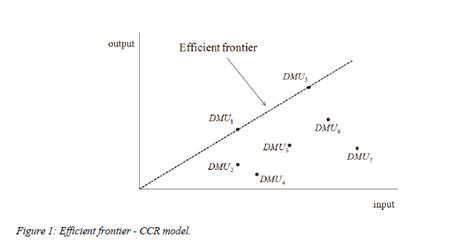 R How To Add A Line Through Two Points On Scatter Plot And Remove