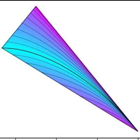 Contour Plot For A Shown Is The Contour Plot For The Geometric Download Scientific Diagram