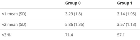 R Creating Summary Tables With Tidyverse Stack Overflow