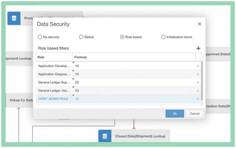 Oracle E Business Suite Ebs Reporting And Analytics Unlock The Full Potential Of Your Ebs Data