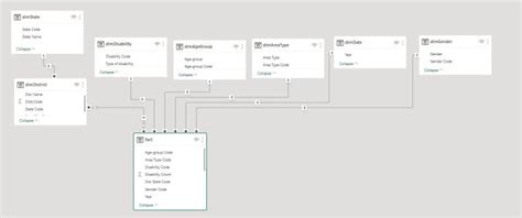 Mayank Kumar On Linkedin Powerbi Dataanalysis Datavisualization