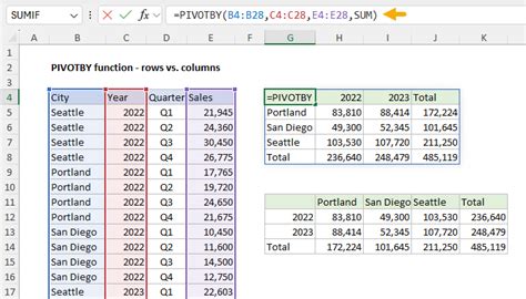 Excel Pivotby Function Exceljet