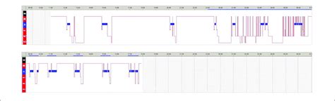 Twenty Four Hour Video Polysomnography V Psg A And Multiple Sleep