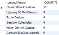 Mysql Count
