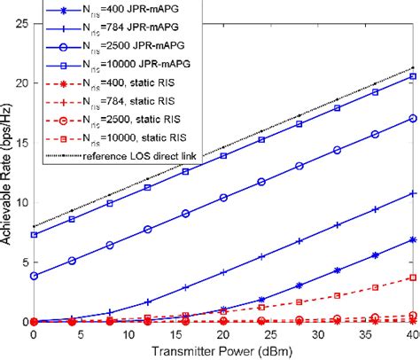 Figure 11 From Joint Beamforming Algorithm For Multi Stream Mimo Systems Assisted By Multiple