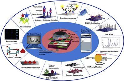 Cmos Image Sensor What Is It And How Does It Work What