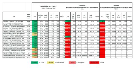 Lightningchart Vs Scichart The Final Performance Comparison