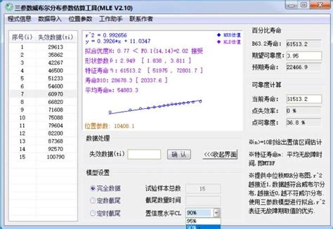 如何学习威布尔分布 知乎