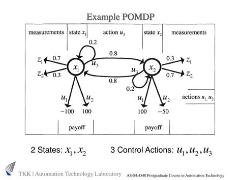 Ppt Partially Observable Markov Decision Process Chapter 15 And 16