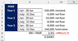 Time Weighted Returns Explained Formula And Definition Capital City Training Ltd