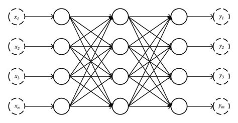 Back Propagation Bp Network Download Scientific Diagram
