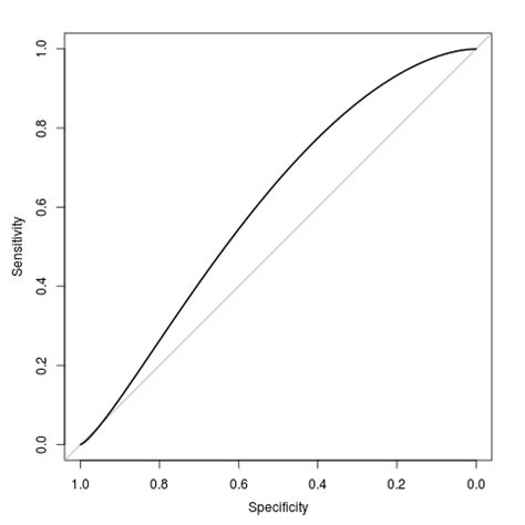 Can I Convert A Base Plot In R To A Ggplot Object Stack Overflow