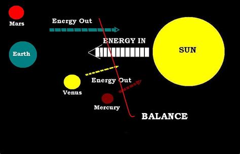 What Causes Mercury S Orbit The Most Eccentric Gatot Soedarto Medium
