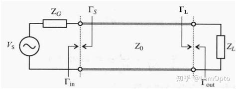 读书笔记：射频电路理论与设计07（第2章 传输线理论 第6小节） 知乎
