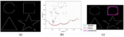 symmetry free full text a new bayesian edge linking algorithm using