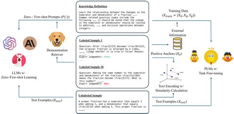 논문 리뷰 Knowledge Tagging With Large Language Model Based Multi Agent