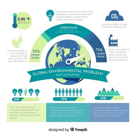 Premium Vector Flat Global Environmental Problems Infographic