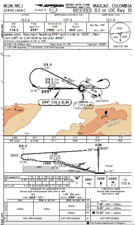 Sklm · Issue 2737 · Infiniteflightairporteditingnavigation · Github