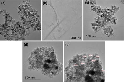 Tem Image Of A Tio2 B Rgo C Rgotio2 And D Ag Rgotio2 Nanocomposite