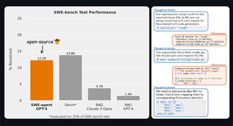 🤖 Swe Agent An Open Sourced Ai Coding Agent