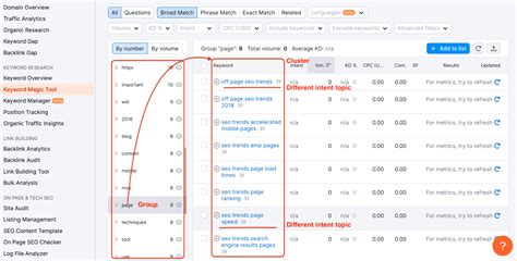 Seo Keyword Clustering Guide And Best Grouping Tools