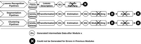 Common Error Occurrences In Workflow Execution Download Scientific Diagram