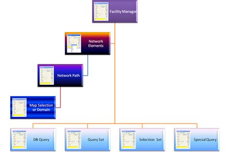 Infoswmm And H2omap Swmm Facility Manager Swmm5 Icm Swmm Icm