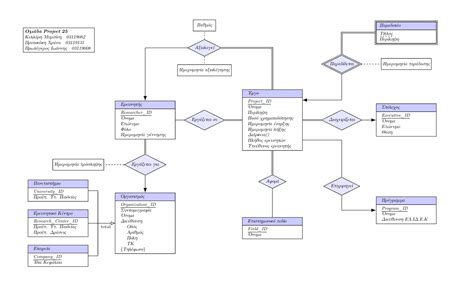 Github Vanourogeroselidek Db Project For The Database Systems 2022