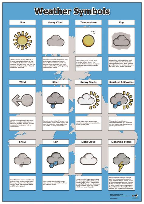 Weather Symbols Poster Weather Instruments Activities Weather Symbols