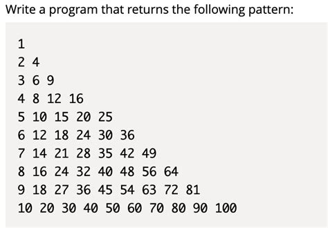 Pythonwrite A Program That Returns The Following
