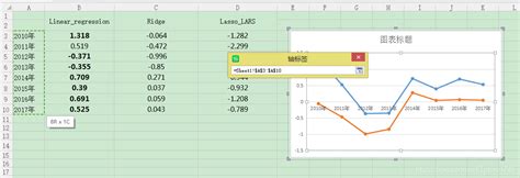 如何绘制论文中的图表？ Totoro1745的博客 Csdn博客