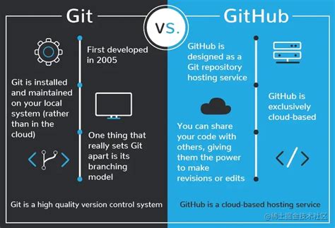 Git 和 Githubgitlab 多账号配置在 Git 中其实是不存在账号的概念的，即没有登录、鉴权等步骤，只有一 掘金