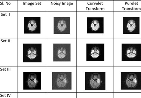 Performance Analysis Of Various Classifiers Download Table