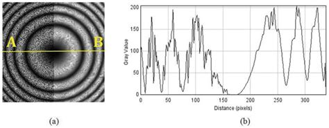 Fringe Pattern Analysis In Wavelet Domain Intechopen