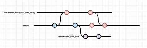 Git Hiểu Hơn Về Merge Và Rebase