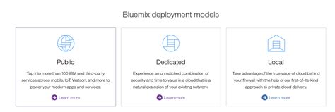 Ibm Cloud Computing Models