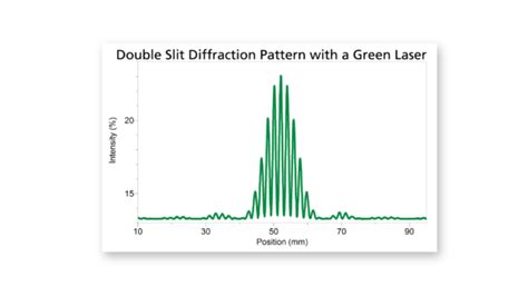 Diffraction Apparatus Vernier