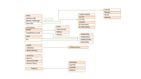 Sitemap Or Nevigation Ppt
