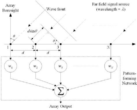 Figure 2 From An Accurate Reduced Order Polynomial Solution For Root