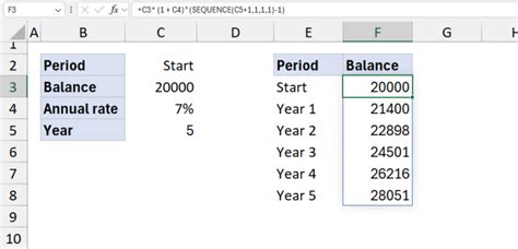 Annual Compound Interest Schedule Excel Formula