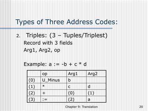 Ppt Compiler Designs And Constructions Powerpoint Presentation Free