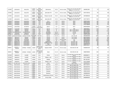 Хөнгөлттэй эмийн шинэчилсэн жагсаалт