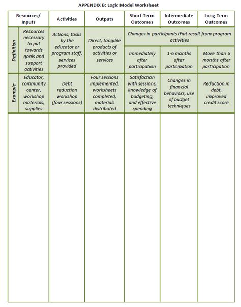 Appendix B Logic Model Worksheet Evaluation Toolkit Worksheets Library