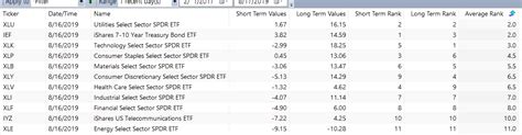 exploration ranks afl programming amibroker community forum