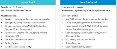 roshan kanwal on linkedin java hiring openings developer