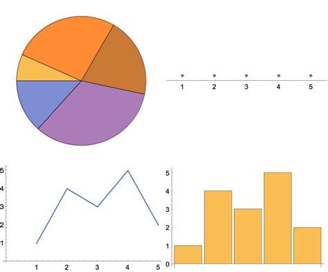 Arrays Or Lists Of Lists Elementary Introduction To The Wolfram Language