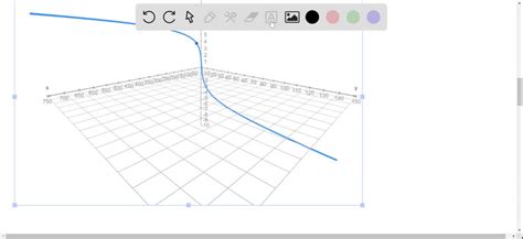 solved 36 37 plot the space curve and its curvature function κ t