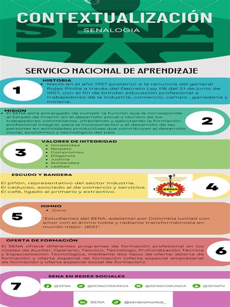 Contextualización Pdf